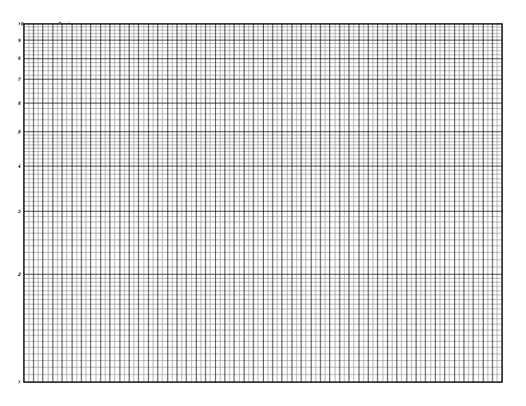 😄 Free Online Semi-Log Graph Paper Printable 😄 [PDF]